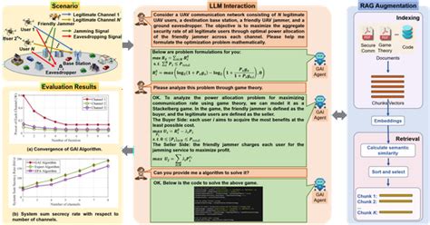 Generative Ai For Game Theory Based Mobile Networking