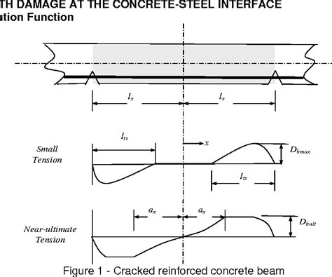 Figure 1 From Damage Detection Of Reinforced Concrete Structures Based
