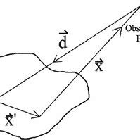 Geometry Of The Radartarget System Download Scientific Diagram