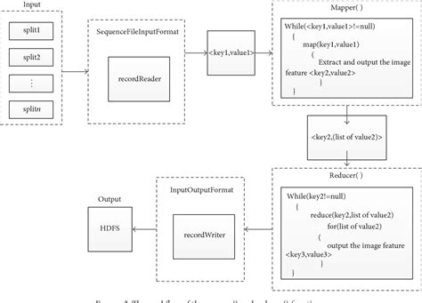 Figure 3 From Implementing A Parallel Image Edge Detection Algorithm Based On The Otsu Canny