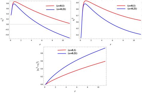 Plots Of Causality Condition And Herreras Cracking Approach Of