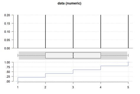 Desctools Package In R Geeksforgeeks