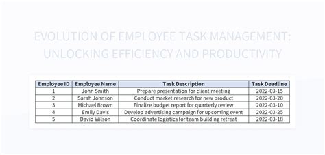 Evolution Of Employee Task Management Unlocking Efficiency And