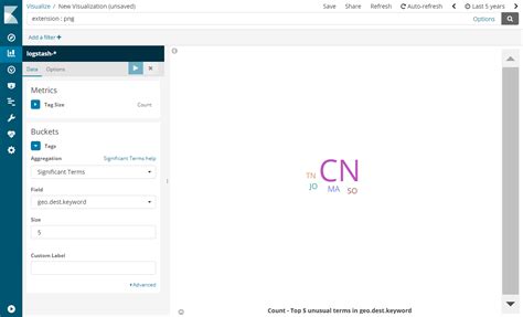 Keeping Up With Kibana Week Of April 30 2018 Elastic Blog