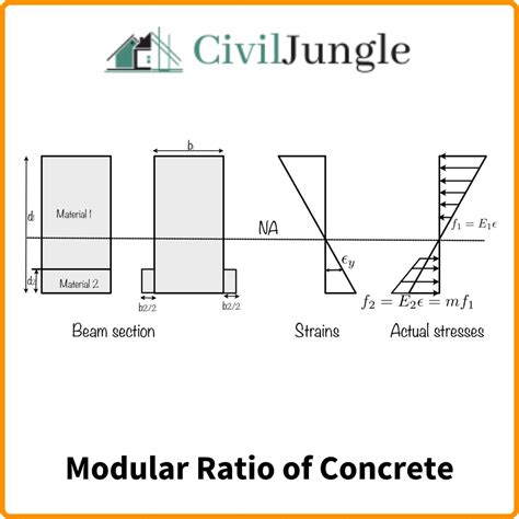 What Is Mean Modular Ratio At Sebastian Lyne Blog