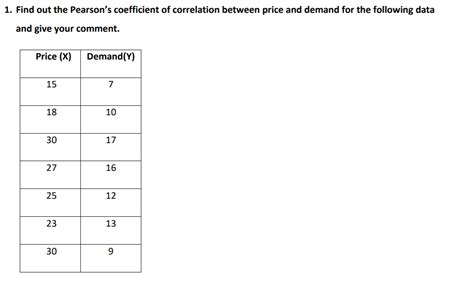Solved Find Out The Pearson S Coefficient Of Correlation Chegg