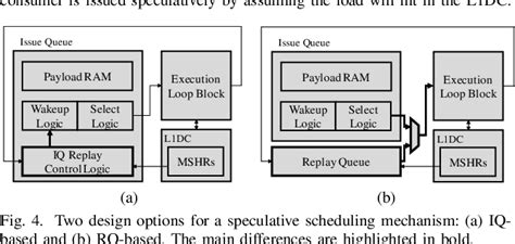 figure 4 from an open source fpga optimized out of order risc v soft