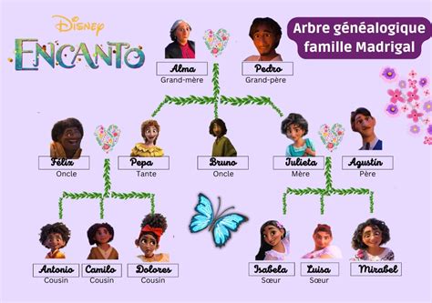 Arbre Généalogique Encanto Famille Madrigal Images