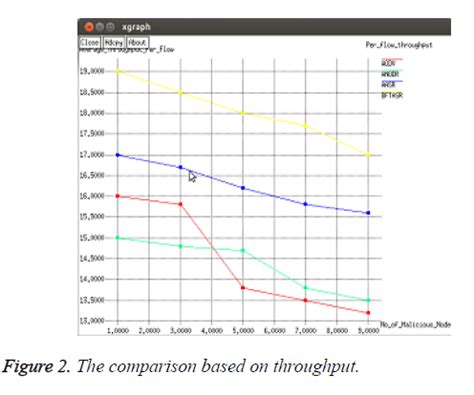 Enhanced Bio Trusted Anonymous Authentication Routing Technique Of Wireless Body Area Network