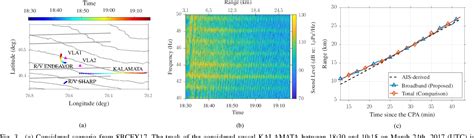 A New Statistical Model For Waveguide Invariant Based Range Estimation