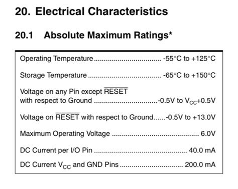 Gpio Voltage From IO Pin At Max Current Electrical Engineering Stack Exchange