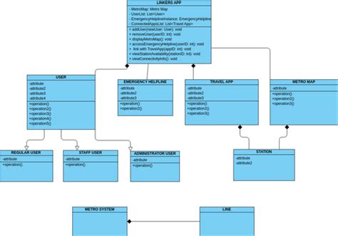 Class Diagram 비주얼 패러다임 사용자 기여 다이어그램 디자인