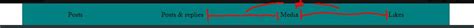 Reactjs How To Make A Dynamic Nav Bar With Evenly Separated Links And