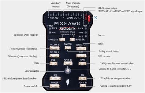 Radiolink Pixhawk Px4 Advanced Autopilot Set Version 248