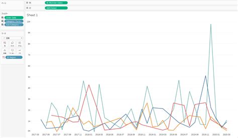 Linegraph Tableau Id Press タブロイド
