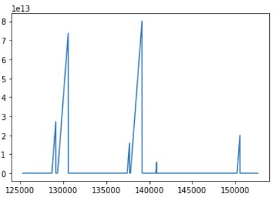 FIXED Get The Missing Column Timestamps PythonFixing