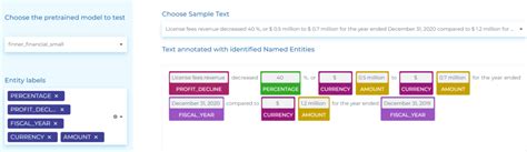Named Entity Recognition In Nlp Examples And Algorithms John Snow Labs