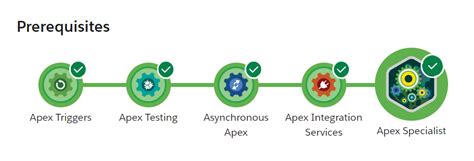 Github Shubhamraut Apex Specialist Superbadge Code Of Salesforce Apex Specialist