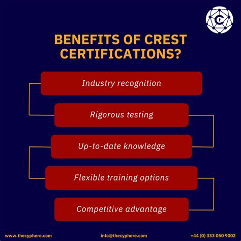 Is Crest Certification Worth In 2025 A Complete Guide
