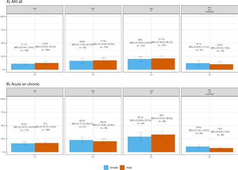 Poa Indicator E Mean At Paul Harlan Blog