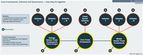 Definition Trust Framework Icebreaker One