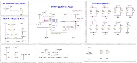 Kit Psc3m5 Evk Psoc™ Control C3m5 Evaluation Kit Guide Psoc™ Control C3 Documentation