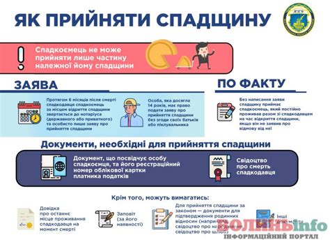 Спадщина на пай як оформити документи якщо пройшло багато часу після