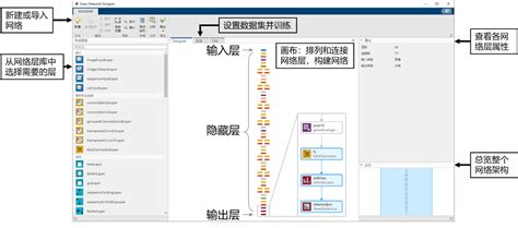 智能制造的AI算法开发和工程实现 MATLAB Simulink