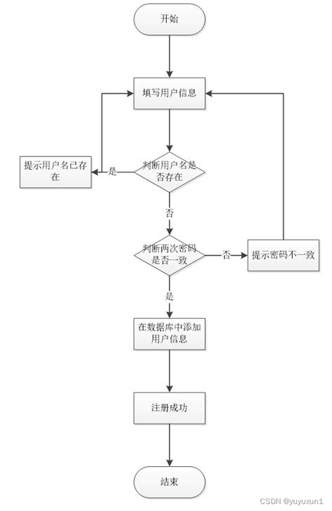 Springboot财务管理系统毕业设计 附源码061533用spring Boot实现理财系统 Csdn博客
