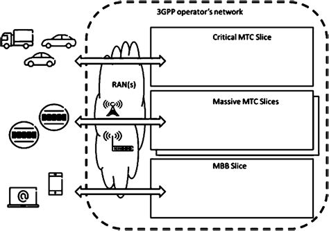 access control method network device and terminal device eureka patsnap