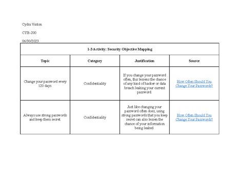1 3 Activity Security Objective Mapping Cydni Vinton Cyb 0630 1 3 Activity Security