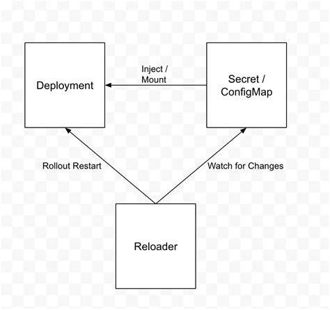 Installing Apache Superset In Kubernetes By Harshvijaythakkar Aws
