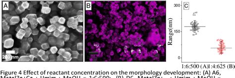 Figure 1 From Structure And Electrochemical Properties Of Hierarchically Porous Carbon