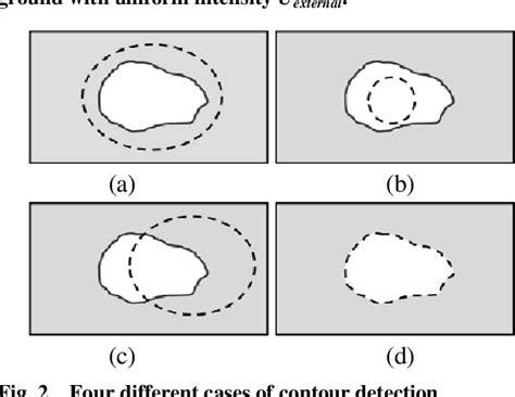 Figure 1 From Automatic Segmentation Of Colon Cancer Cells Based On