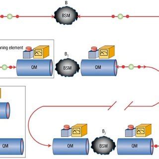 PDF Quantum Communication