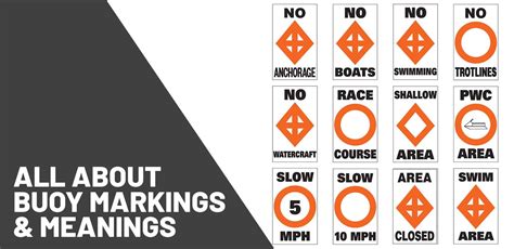 Buoy Markings And Meanings Lippert