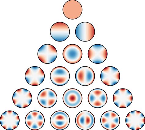 Zernike Polynomials Wikiwand