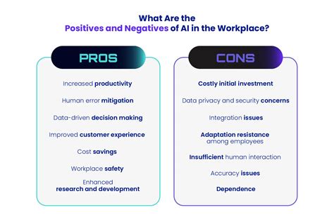 7 Pros And Cons Of Ai In Business A Detailed Review