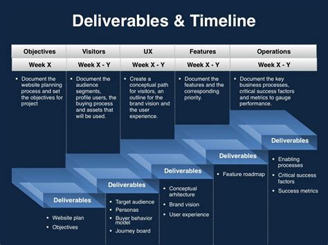 Project Deliverables Template