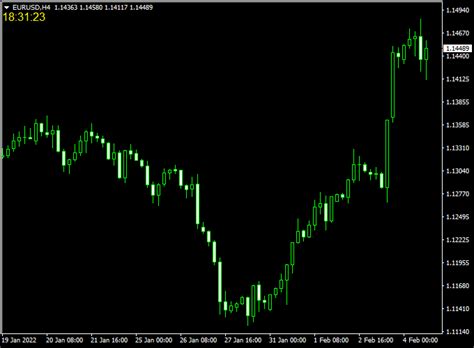 Server Time Forex Indicator Mt4