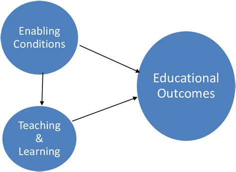 3 Conceptual Framework Of Tourism Education Download Scientific Diagram