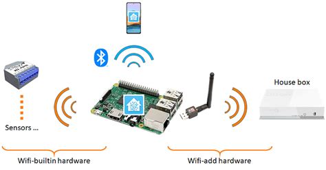 Hardware Architecture For Economic Automation Hardware Home