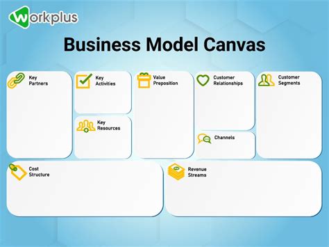 Business model canvas là gì Workplus Resources