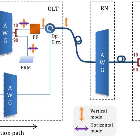 Downstream Constellations For A Bpsk B Qpsk C 8psk And D 16qam