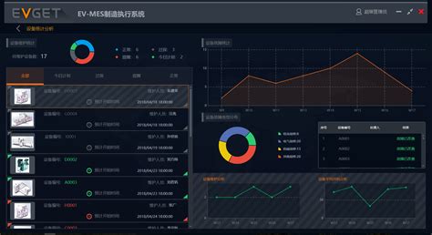 智能制造时代，mes系统的现在与未来 知乎