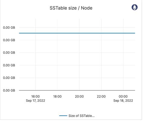 Docdb Support 100k Tables On A Single Colocated Database · Issue
