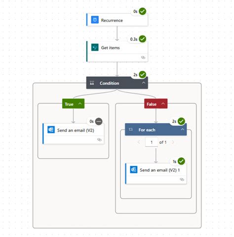 check if sharepoint list is empty in power automate