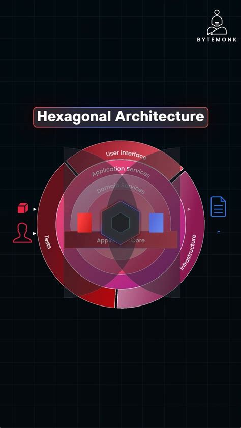 bytemonk bytemonk bytes instagram photos and videos