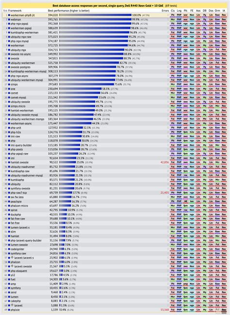 支持多少并发 Workerman手册