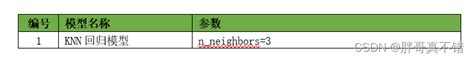 Python实现knnk近邻回归模型kneighborsregressor算法并应用网格搜索算法寻找最优参数值项目实战 Csdn博客